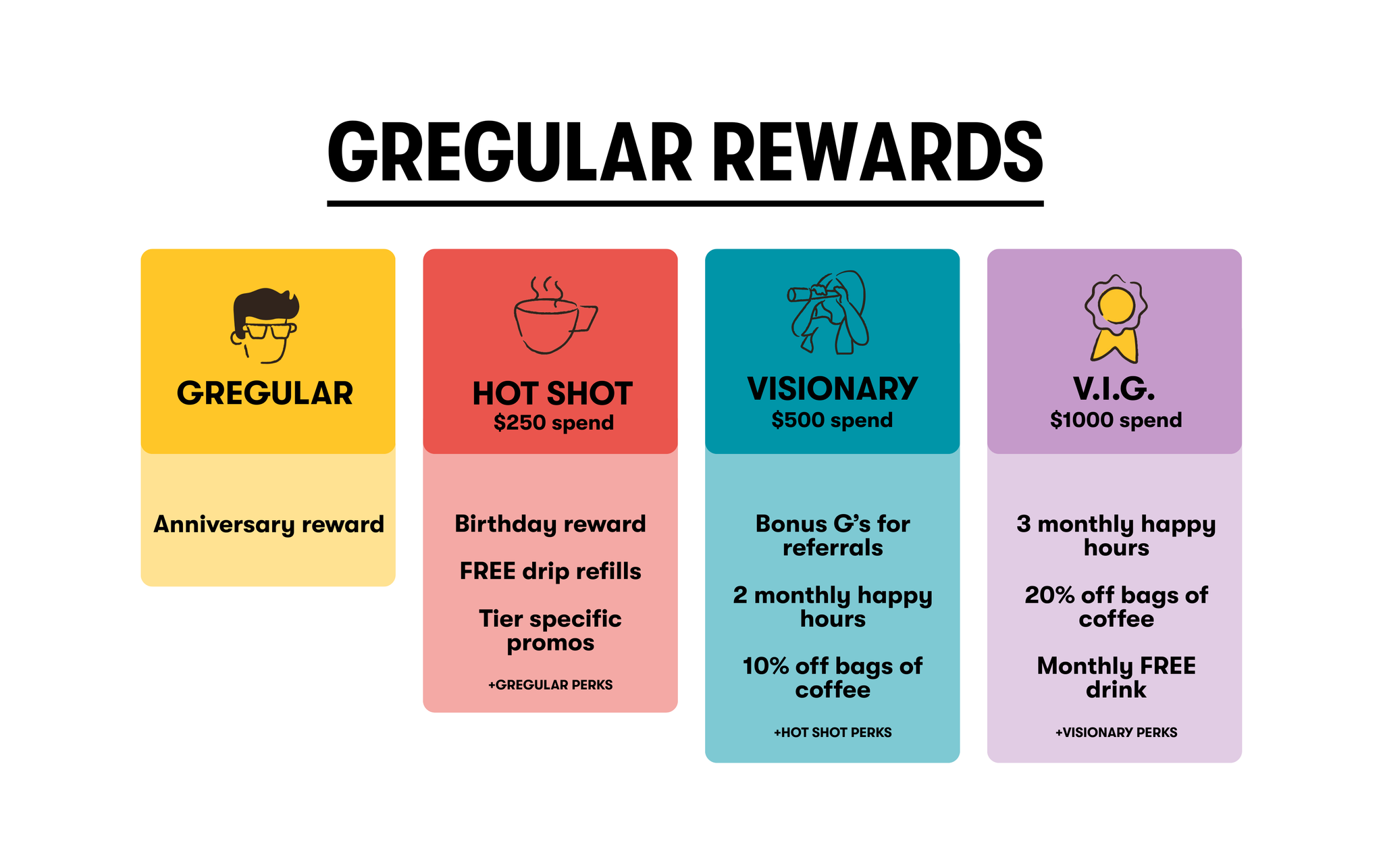 Gregorys App – Gregorys Coffee
